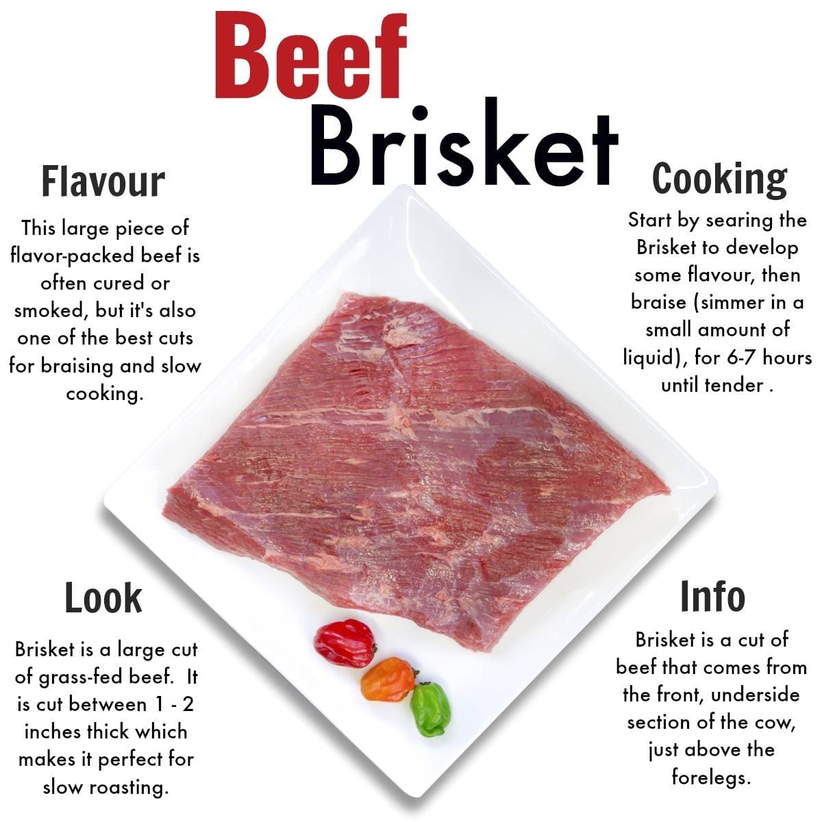 Grass Fed Beef Products | Nutrafarms Inc.