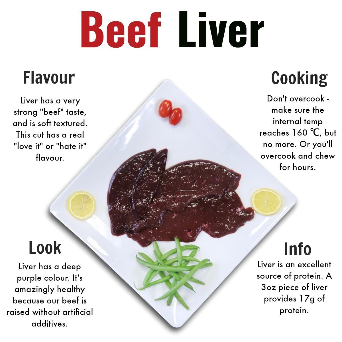 Grass Fed Beef Products | Nutrafarms Inc.