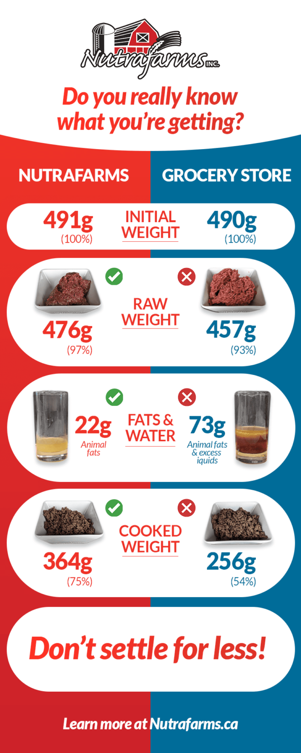 The High Cost of Buying Meat by the Pound: How You Can Get Better Value ...
