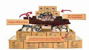 Pricing | Nutrafarms Inc.