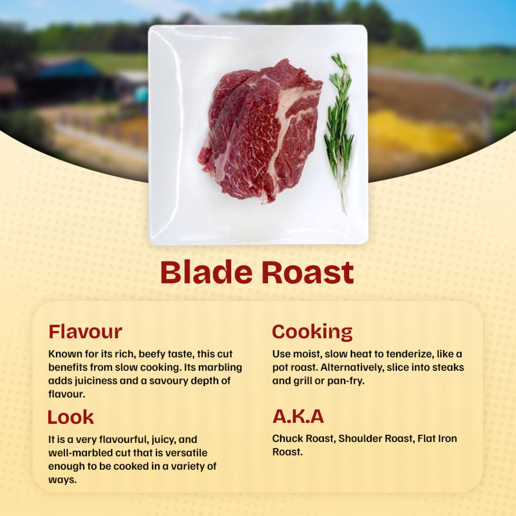 Ontario Raised Grass Fed-Beef Products | Nutrafarms